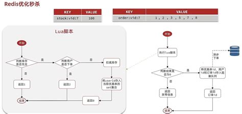 基于redis实现优惠券秒杀——第4期（秒杀优化） redis decrby 实现优惠卷 csdn博客
