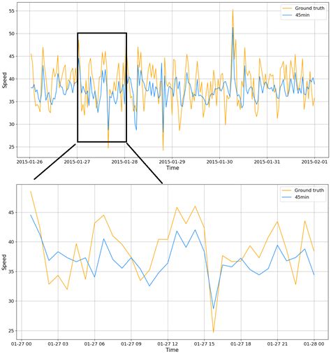 Electronics Free Full Text Hit Gcn Spatial Temporal Graph