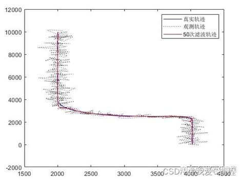 基于目标运动模型和观测模型的交互多模算法IMM卡尔曼滤波目标跟踪matlab仿真 知乎