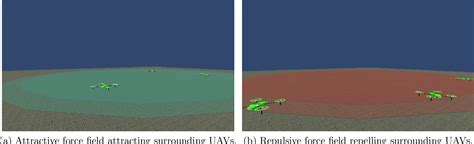 Figure 3 8 From Development Of A Human Robot Control System Based On Virtual Reality For Swarms