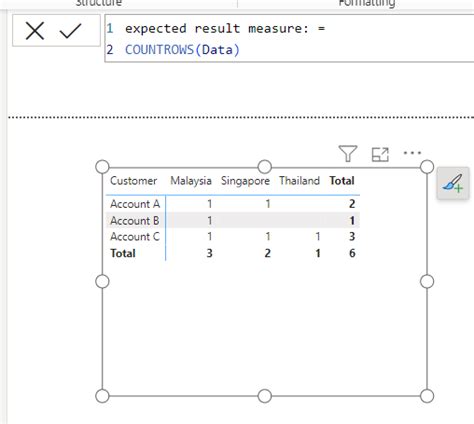 Solved Sum Of The Count Distinct Microsoft Fabric Community