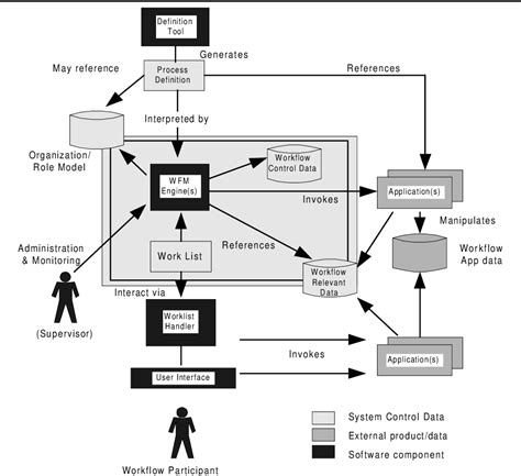 Figure 2 From An Object Oriented Framework For Task Scheduling