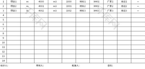 材料消耗核算统计表excel模板 免费excel表格模板下载 千库网
