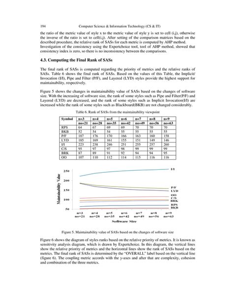 Evaluation Of The Software Architecture Styles From Maintainability Viewpoint Pdf
