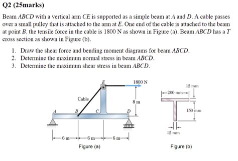 solved beam abcd with a vertical arm ce is supported as a