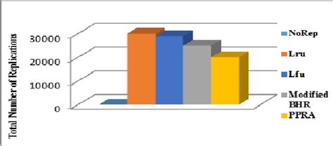 The Total Number Of Replications Download Scientific Diagram