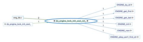 showing line coverage scitools blog