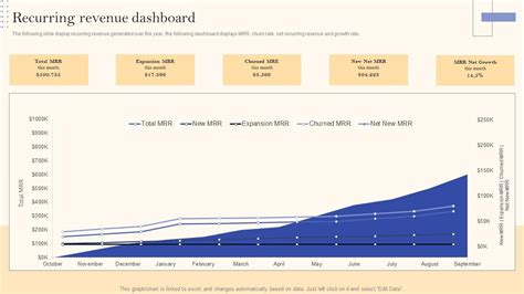 Recurring Revenue Model Recurring Revenue Dashboard Ppt Gallery Themes Ppt Template