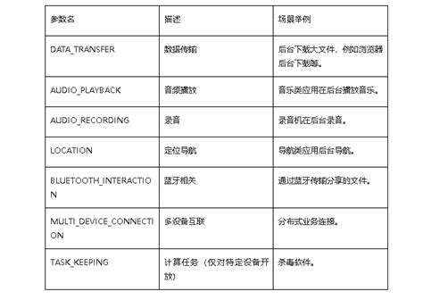鸿蒙原生应用元服务开发 长时任务