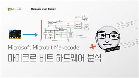마이크로 비트 아키텍처 분석 🍀microsoft Microbit Makecode Youtube