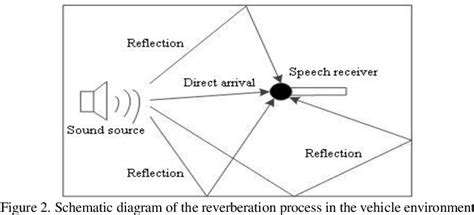 Figure 1 From Speech Enhancement Algorithms In Vehicle Environment