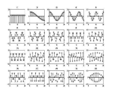 Creation Of Orthogonal Basis Vectors Not Normalized By Sampling