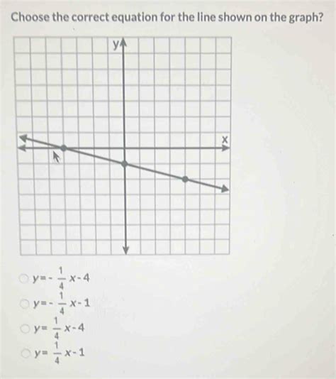 solved choose the correct equation for the line shown on the graph y