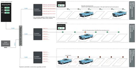 Tenet Algorithm Device Tenet Parking T2 Serial Tcp Parking Management System Keep