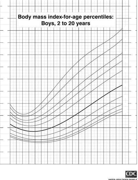 Printable Growth Charts Prntbl Concejomunicipaldechinu Gov Co