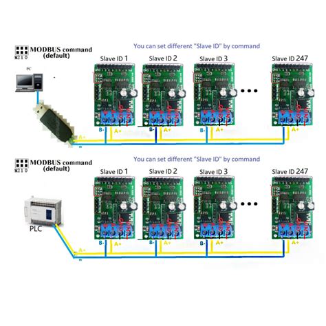 Dc 5v 24v Rs485 Rs232 Modbus Rtu Uart Control Module Ubuy India