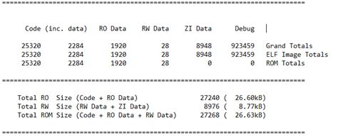 Problems With Da14531mod Memory Usage Bluetooth Low Energy Renesas Wireless Connectivity