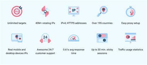 Smartproxy Pricing, Features, User Reviews 2025 | BeginDot