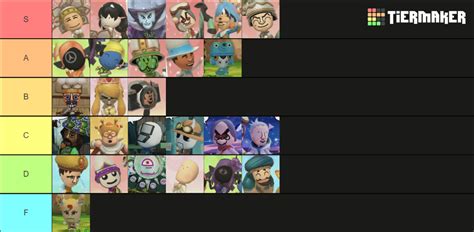 Rtgame Miitopia Character Tierlist Tier List Community Rankings Tiermaker