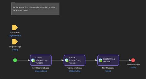 Semantic/Structured logging in Mendix