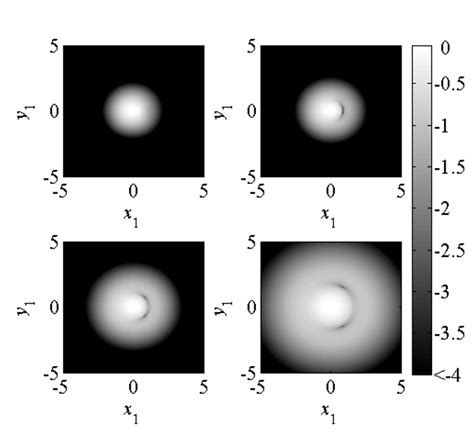 open access the subtraction of mutually displaced gaussian schell