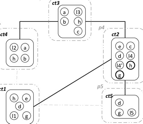 Tree Decomposition Given By Be And Driven By Dfs And Mcs Heuristic Download Scientific Diagram