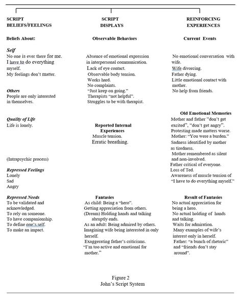The Script System An Unconscious Organization Of Experience