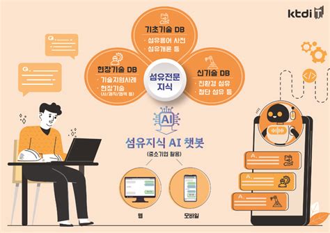 ktdi ‘생성형 ai 챗봇 구축사업 착수 tin뉴스