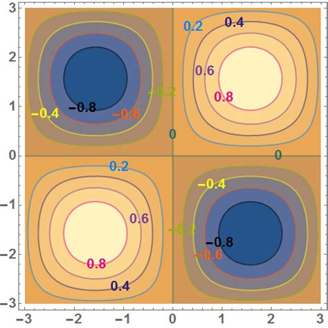 Plotting Colour Of Contour Labels Mathematica Stack Exchange