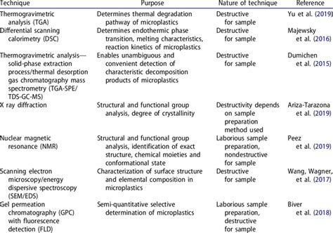 Analytical Methods For The Characterization Of Mps Download