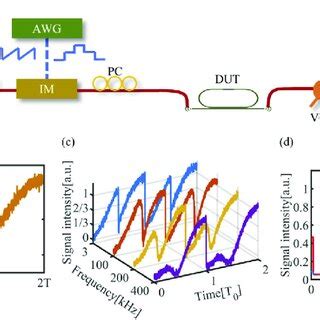 A Dynamic Experiment Scheme TLS Tunable Laser Source PC Download Scientific Diagram