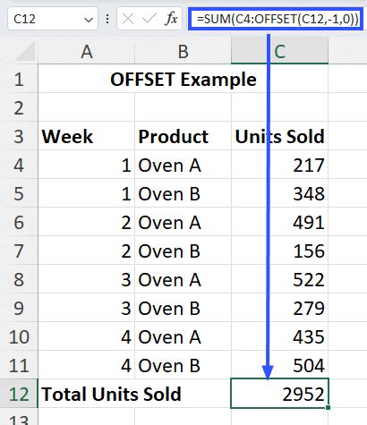 Using The OFFSET Formula In Excel For Dynamic Calculations Coefficient