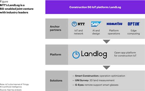 Telco Platform Ization How Can Enterprise Telcos Build An Innovative Ecosystem On Their