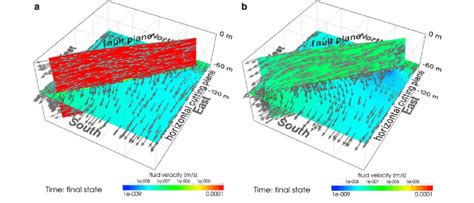 Fluid Velocity Vectors Along The Fault Plane As Well As Along The