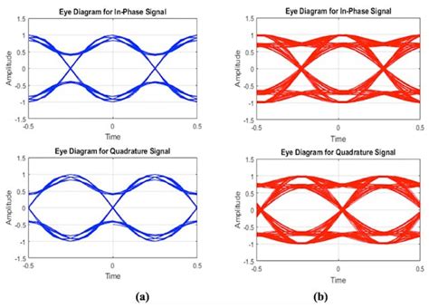 E Soqpsk Modulation Waveforms For Aeronautical Mobile Telemetry Comms Microwaves And Rf
