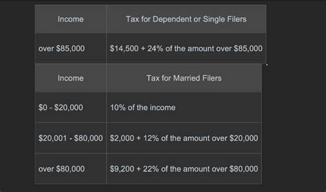 Solved Program Income Tax Form Functions Python