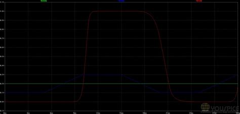 Cmos Differential Amplifier Input Buffer For High Speed Digital Design