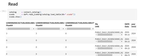 Small Data And Self Service Powerbi And Fabric And Data In General