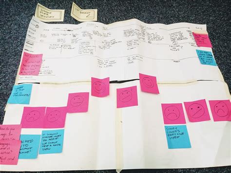 Complexity Vs Complication Futuregov Public Sector Blogs
