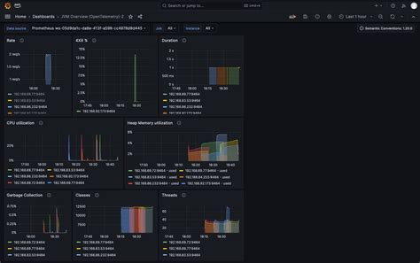 使用 Opentelemetry 实现现代化应用可观测性指南 亚马逊aws官方博客