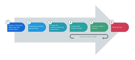 What Is Contentful A Complete Review Of The Enterprise Headless Cms Bejamas