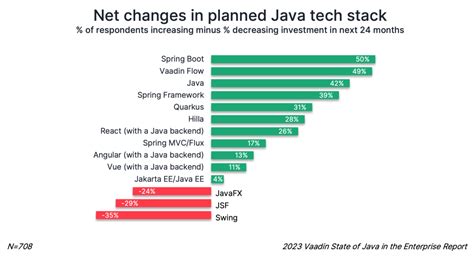 java 终于把 Spring Boot 3 0 写成书了 个人文章 SegmentFault 思否
