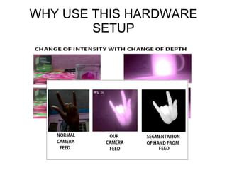 Hand Gesture Recognition Using Opencv Python Pptx Computer Peripherals Computing