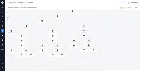 CSP The Catalyst For Customer Success In SaaS Custify Blog