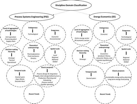 Integrated Multiscale Modeling Simulation Mms And Machine Learning