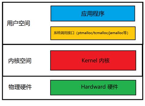 Linux内核源码进程原理分析 知乎