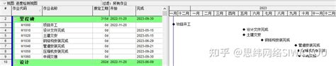 Oracle P6软件如何编制一级计划 知乎 Oracle P6软件如何编制一级计划 知乎