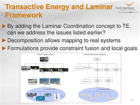 Ppt Control And Coordination In A Transactive Energy Environment