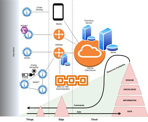 Intro A Short Course On Iot