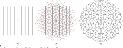 Figure 4 From Moroccan Ornamental Quasiperiodic Patterns Constructed By